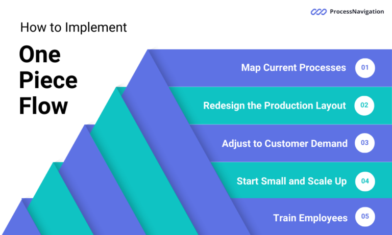 One Piece Flow: Definition, Examples, and Benefits in Manufacturing