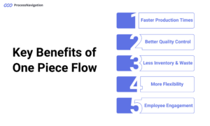 One Piece Flow: Definition, Examples, and Benefits in Manufacturing