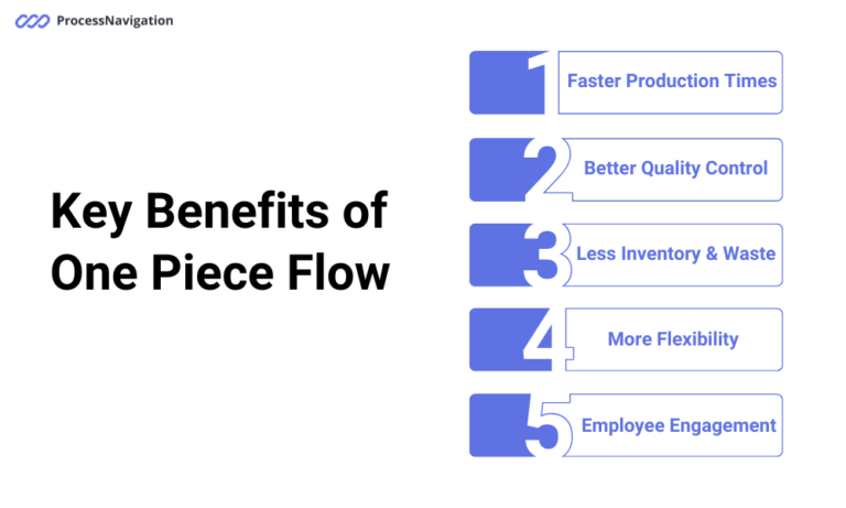 One Piece Flow: Definition, Examples, and Benefits in Manufacturing