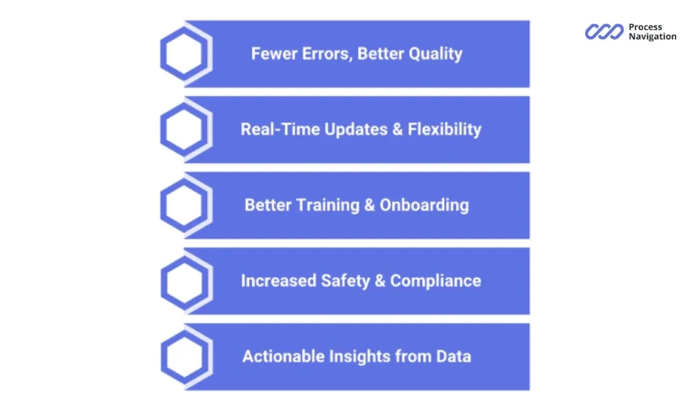 Best Work Instruction Software Platforms 2026: Digital Work ...